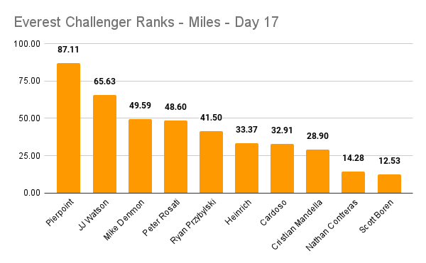 Everest in May – Day 17 – Dad Level: Viking