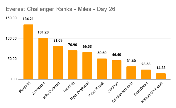Everest in May – Day 26 – Dad Level: Viking