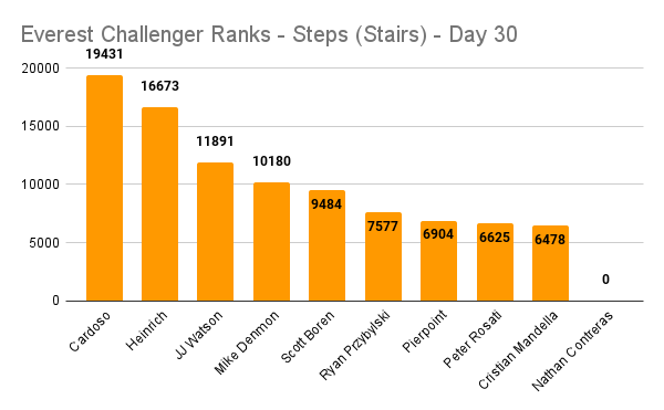 Everest in May – Day 30 – Dad Level: Viking
